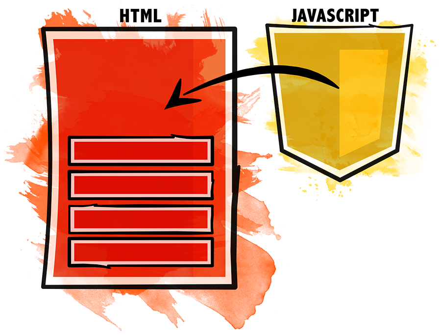 Just Enough Angular for Designers - One Hungry Mind